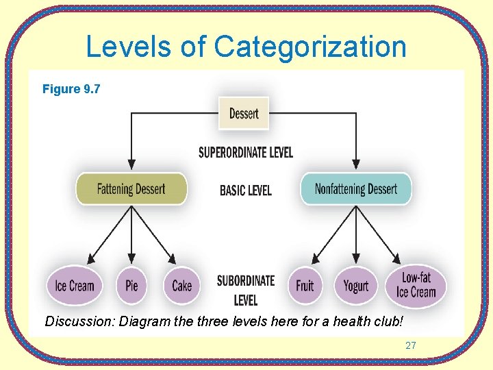 Individual Decision Making Chapter 9 Opening Vignette Richard