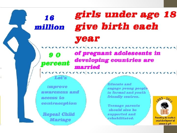 ADOLESCENT PREGNANCY Key facts About 16 million girls
