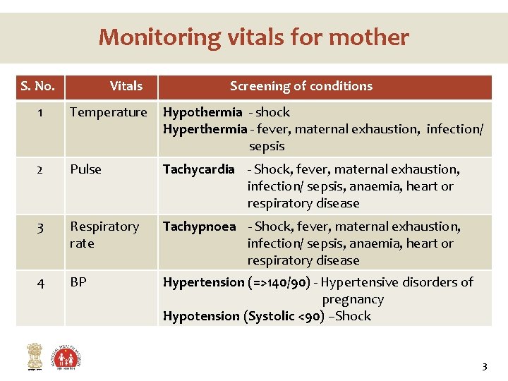 Importance of Monitoring Vitals of Mother and Newborn