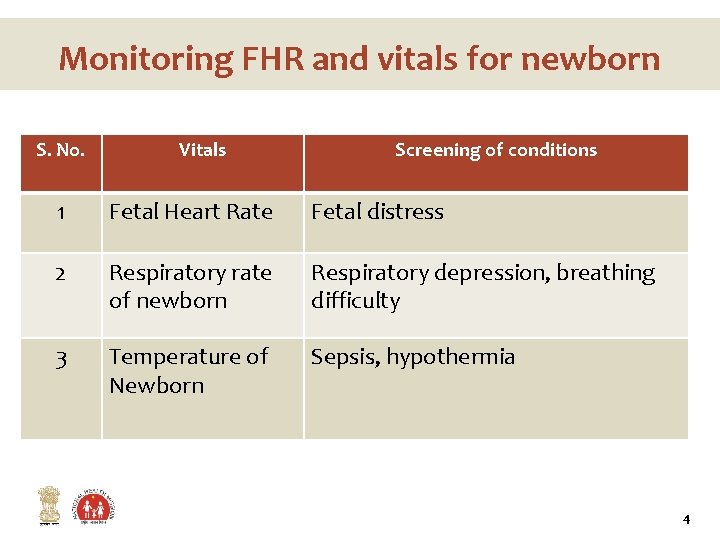 Importance of Monitoring Vitals of Mother and Newborn