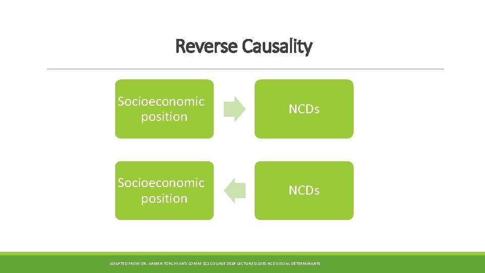 THE SOCIAL DETERMINANTS OF NONCOMMUNICABLE DISEASES Marwah Hassounah
