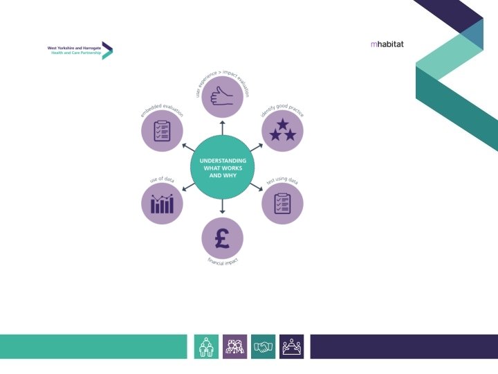 Innovation Improvement work stream Programme Overview and response