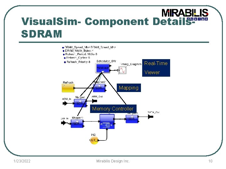 Disk Drive Architecture Exploration Visual Sim Mirabilis Design
