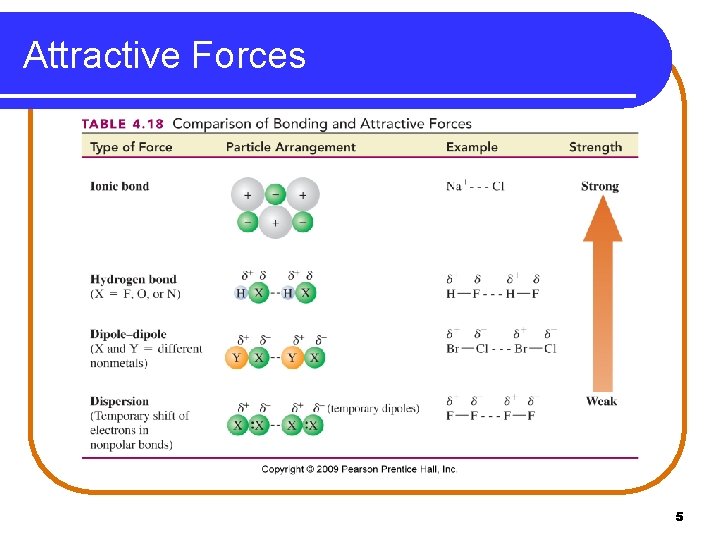 Chapter 4 Compounds and Their Bonds 4 8