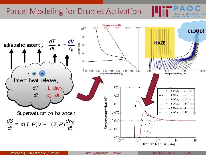 A Pythonbased Parcel Model Framework for Studying AerosolCloud