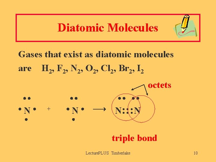 Chapter 9 Compounds and Their Bonds Polyatomic Ions