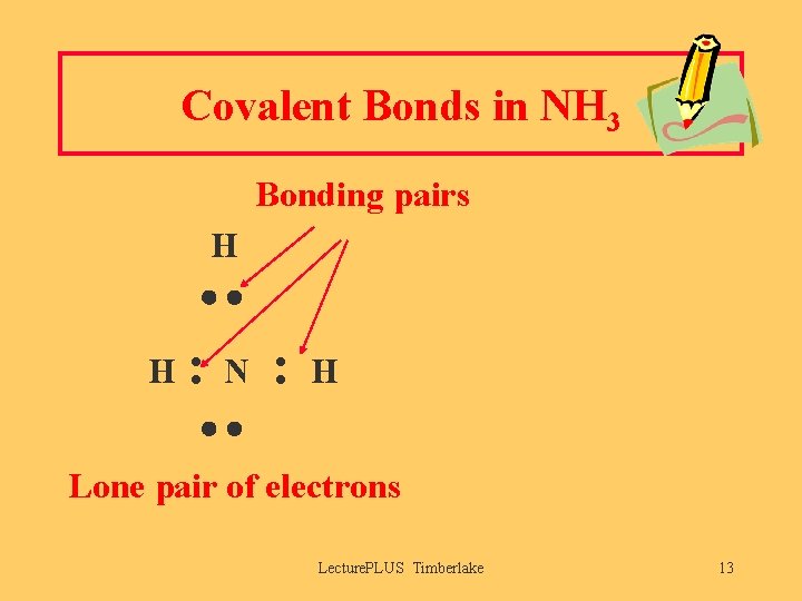 Chapter 9 Compounds and Their Bonds Polyatomic Ions