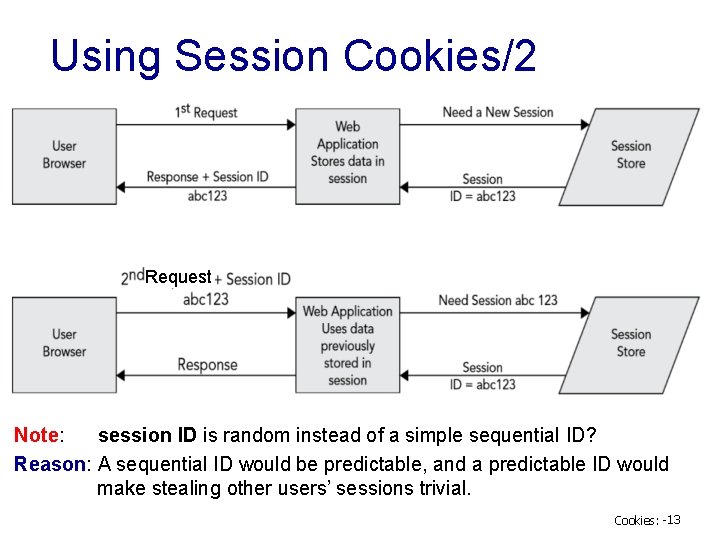 Client Session Identification Cookies 1 Stateless Protocol v