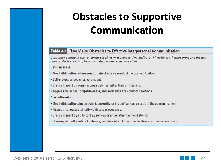 Developing Management Skills Chapter 4 Building Relationships by