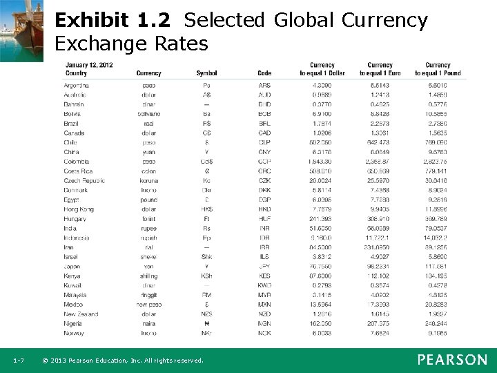 Chapter 1 Current Multinational Challenges and the Global