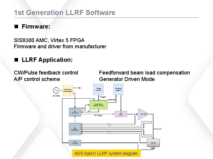 Development of Micro TCA based LLRF System at