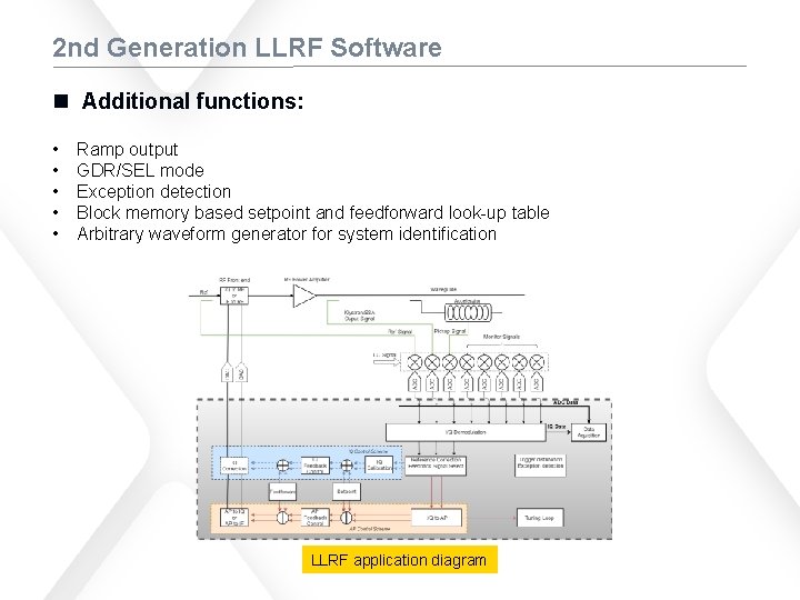 Development of Micro TCA based LLRF System at