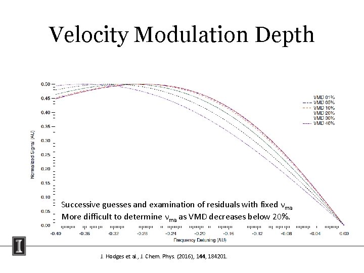 Quantitative Determination of Lineshape Parameters from Velocity Modulation