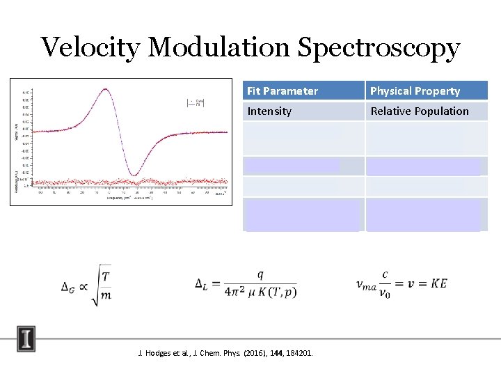 Quantitative Determination of Lineshape Parameters from Velocity Modulation