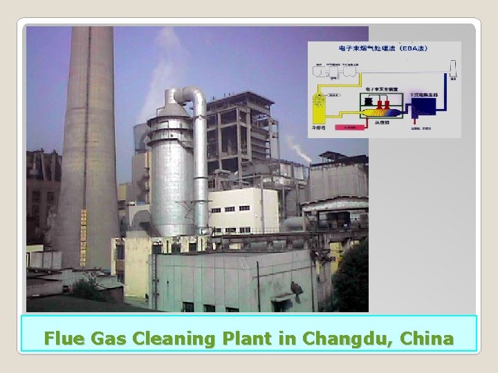 Flue Gas Treatment using Industrial EB Accelerators Status