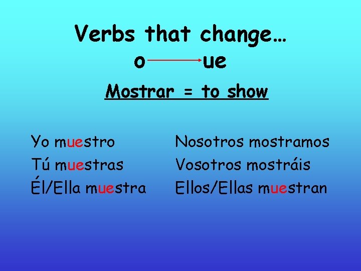 Stem Changing Verbs Present tense e o ie