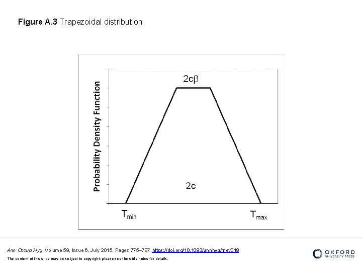 Figure 1 The extreme value distribution Ann Occup