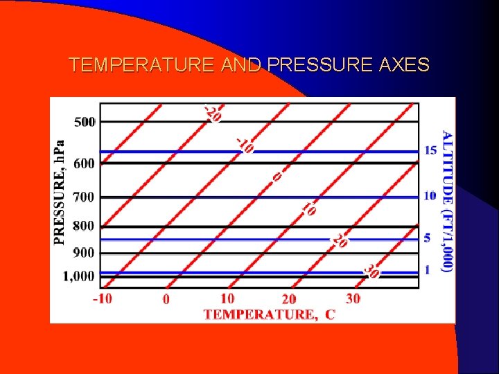 THERMAL SOARING FORECASTING Skew T Plots Boundary Layers
