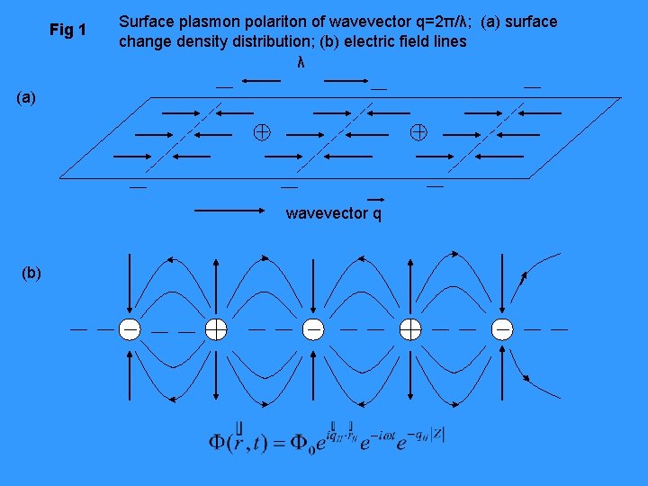High Resolution Energy Loss Spectroscopy of Sheet Plasmons