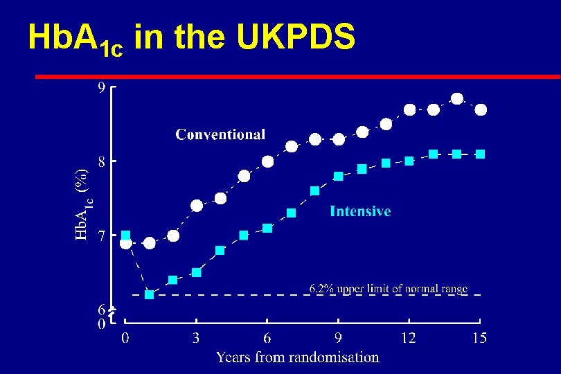 Type 2 Diabetes Update Prevention and Treatment Bruce