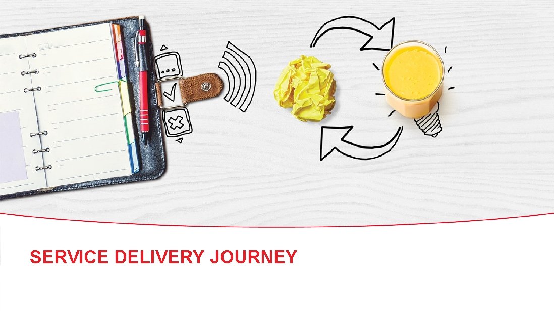 SERVICE DELIVERY JOURNEY SOITRON GROUP Facts and figures
