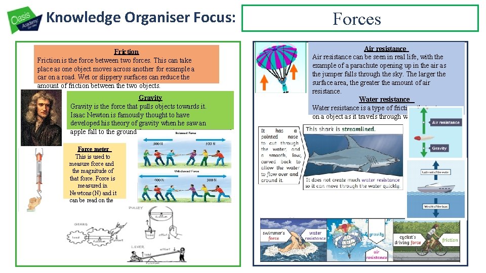 Knowledge Organiser Focus gravity A pulling force exerted
