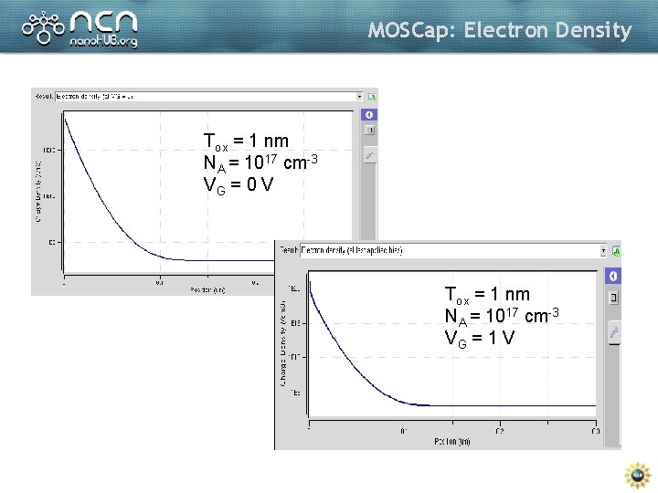 Application of nano HUB Tools in the Classroom
