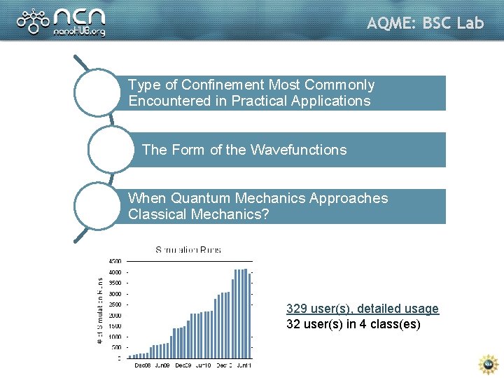 Application of nano HUB Tools in the Classroom