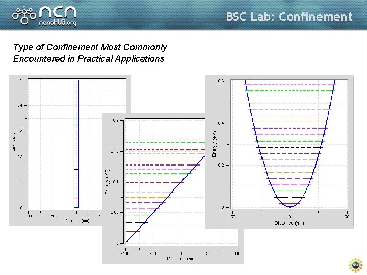 Application of nano HUB Tools in the Classroom