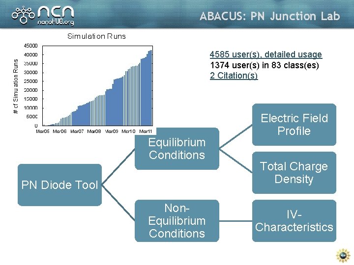 Application of nano HUB Tools in the Classroom
