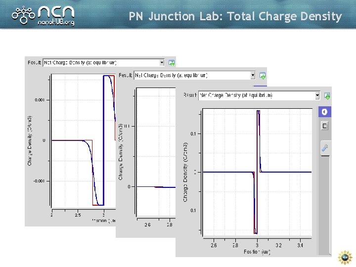 Application of nano HUB Tools in the Classroom