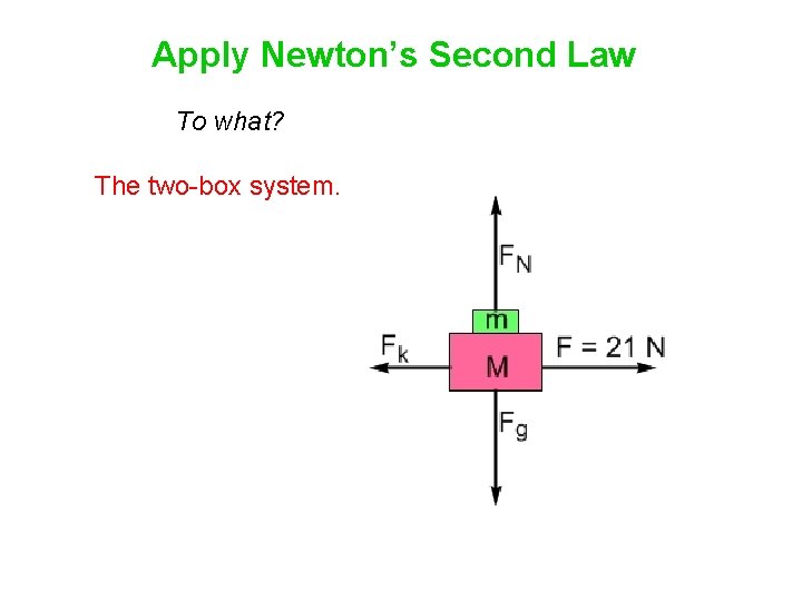 A general method for solving problems involving forces