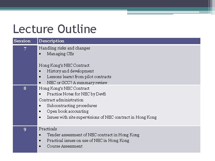 Principles of NEC Dennis Li HKCIC Lecturer About