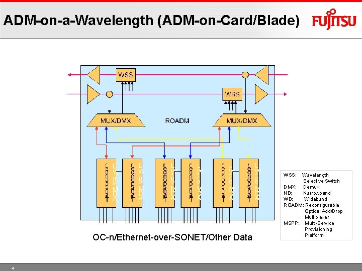 Ethernet and TDM SubWavelength Switching in Packet Optical