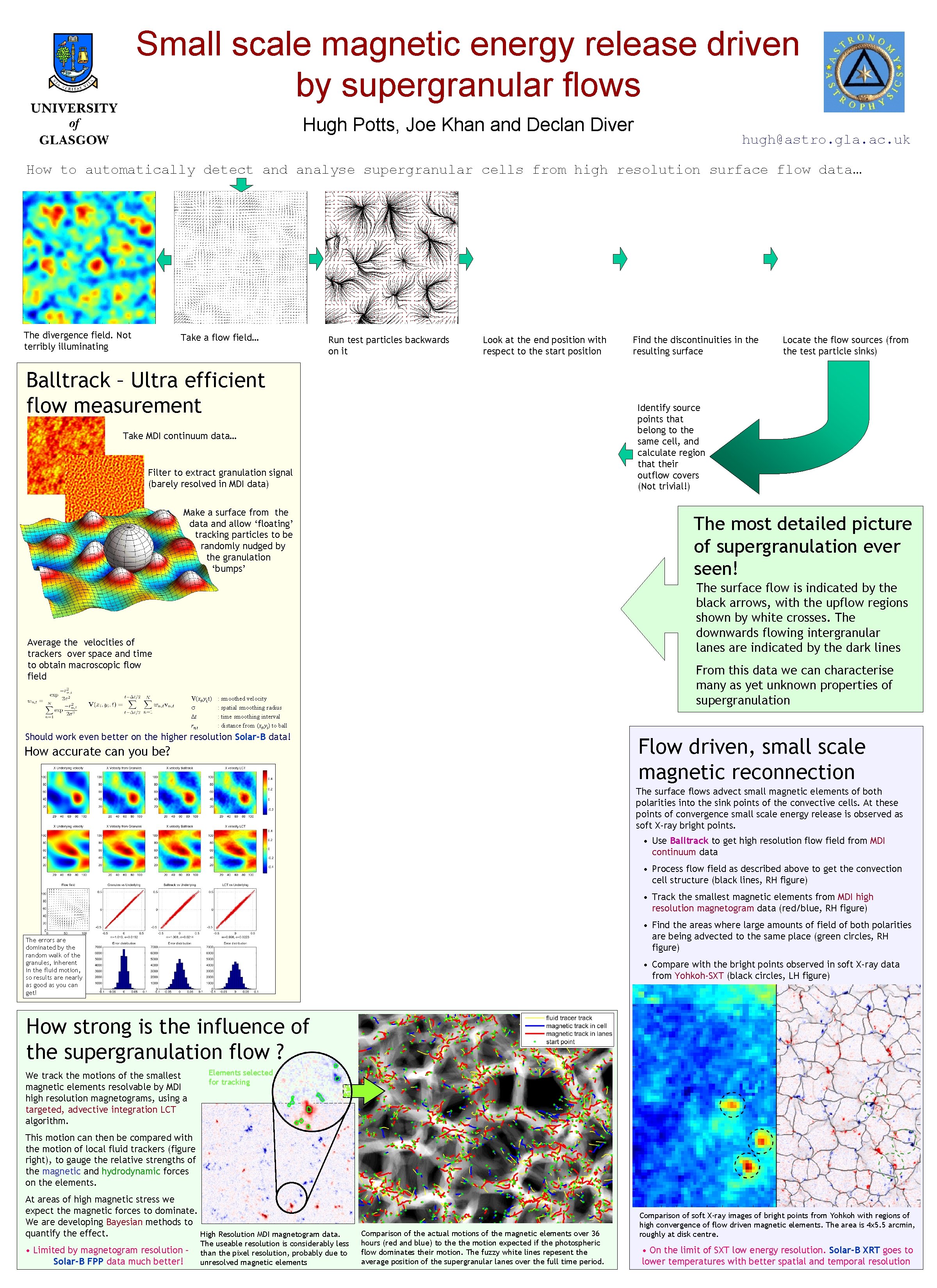 Small scale magnetic energy release driven by supergranular