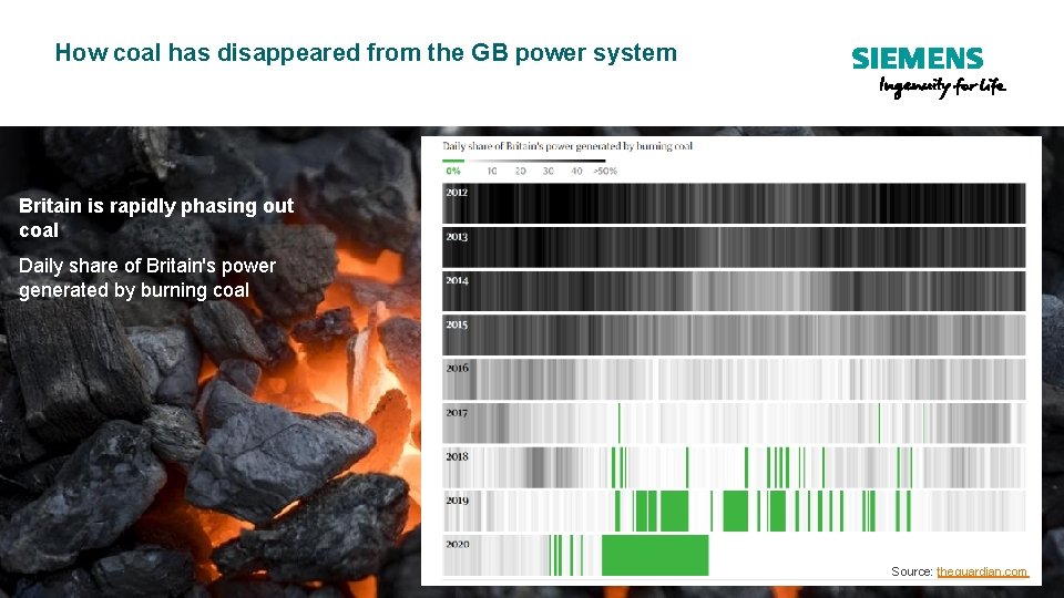 Electricity Siemens Ingenuity blog Matthew Knight June 2020