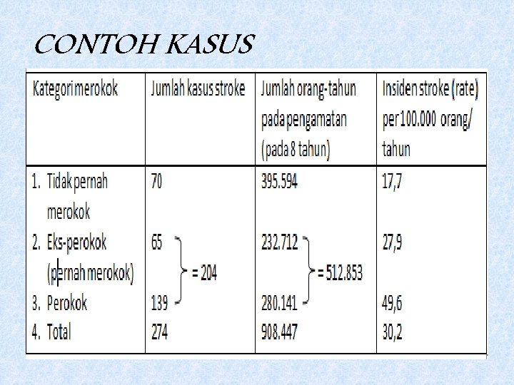 KELOMPOK 3 ATTRIBUTABLE RISK AR DAN POPULATION ATTRIBUTABLE