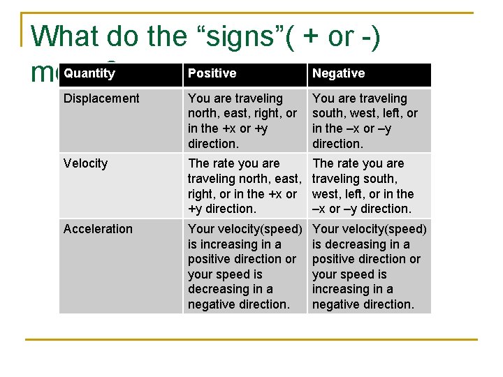 Methods of Motion AP Physics C Displacement x