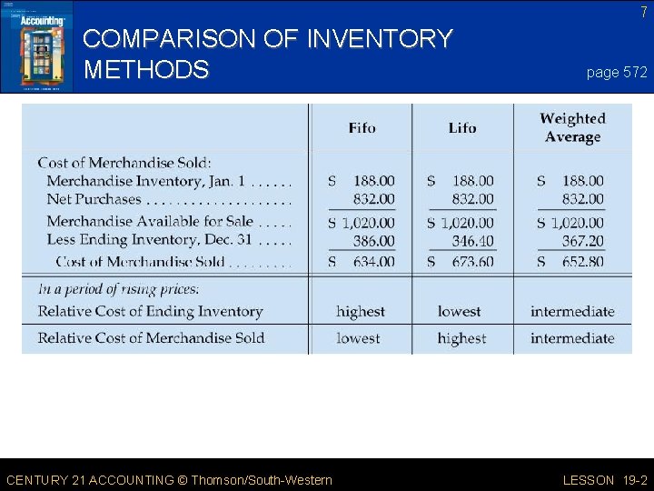 LESSON 19 2 Determining the Cost of Merchandise