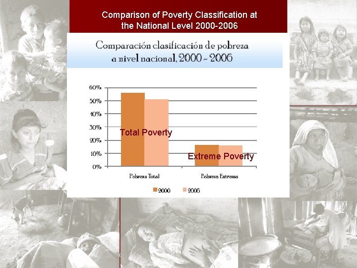 Improving Financial Sustainability in Guatemala The Role of