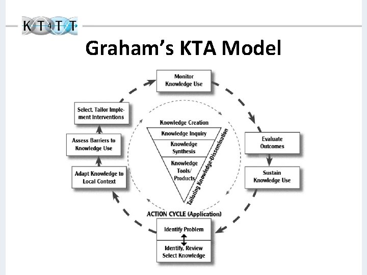 Technology Transfer for KT Practitioners Jennifer L Flagg