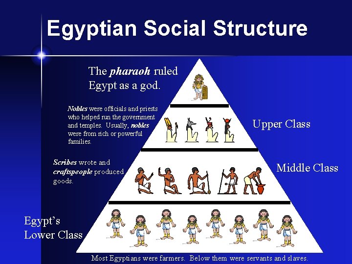 Ancient Egypt The Old Kingdom Early Egyptian Society
