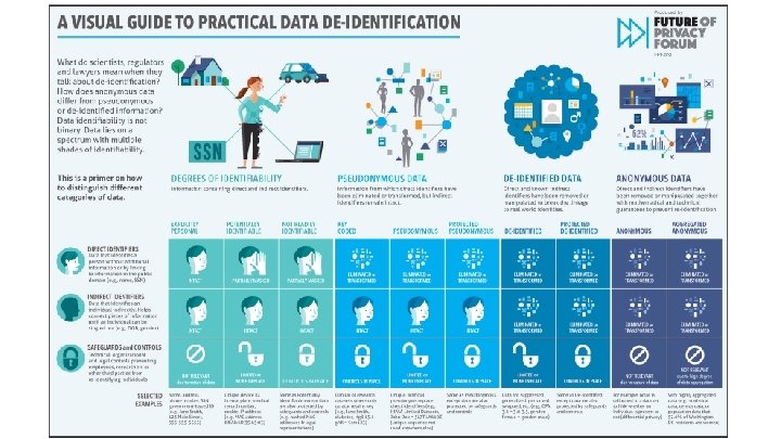 Library Patron Data and Privacy Cycles and Strategies