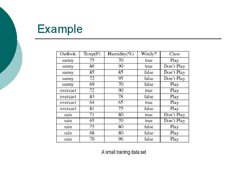 ParallelDT Parallel Decision Tree Induction Team members Eremia