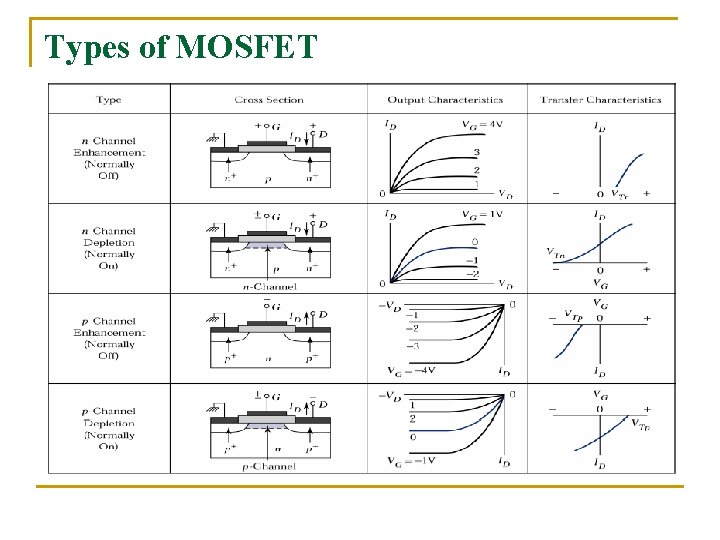 Metal Oxide Semiconductor Field Effect Transistors MOSFET EBB