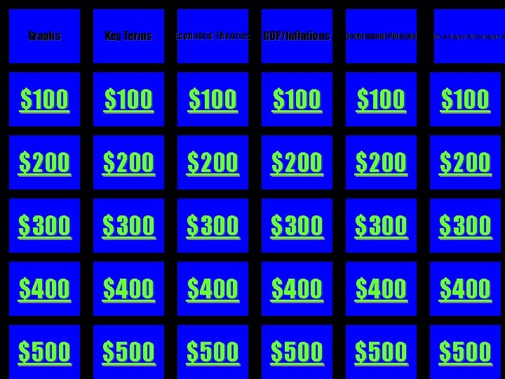 Begin Graphs Key Terms Economic Theories GDPInflations Government