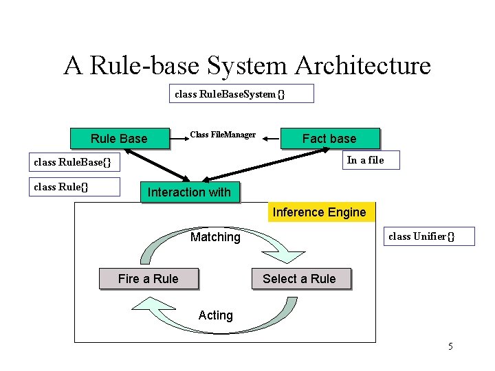 L 11 An Example of Backward Chaining Program