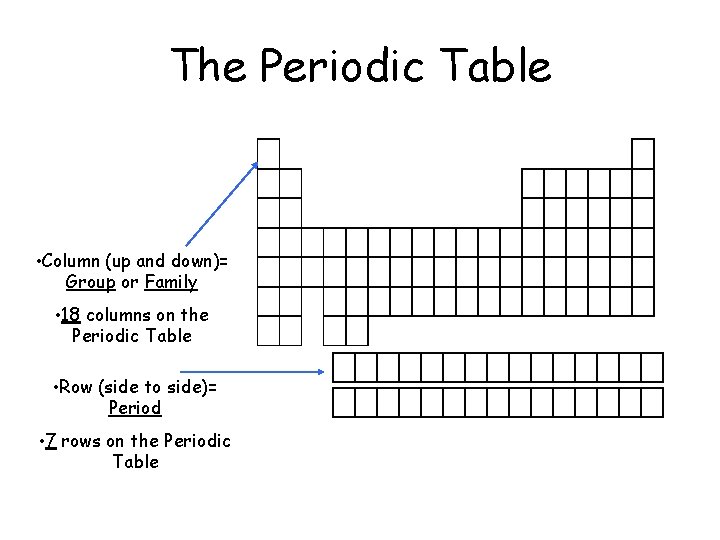 Chemistry Notes The Periodic Table Every element has