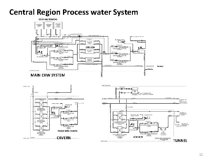 ILC Mechanical Electrical Review Conventional MECHANICAL System Design