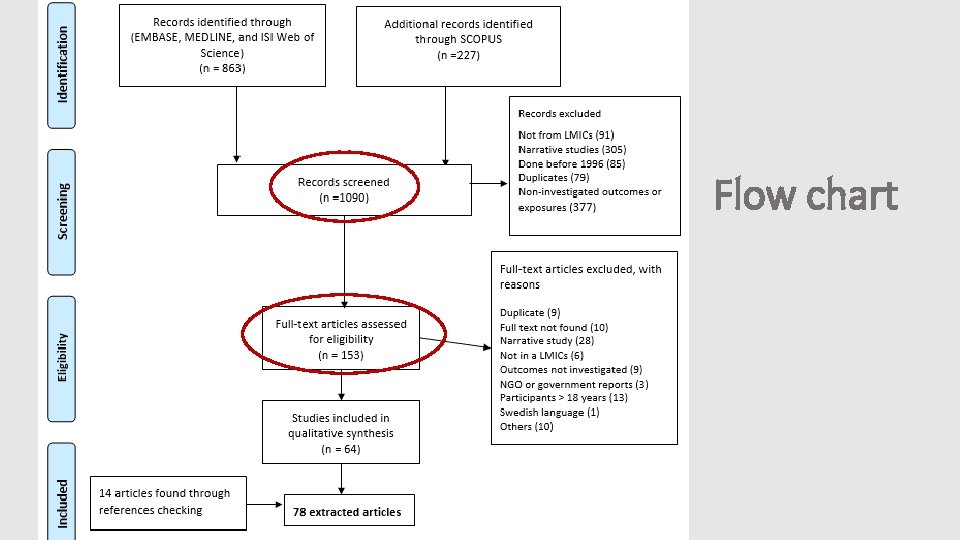 Child labor and health A systematic review Kuimi